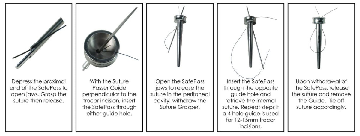 Suture Passer Guides – Mediflex Surgical Products